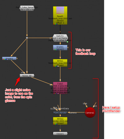 Making a custom particle system with Nuke and PointRender – Erwan Leroy