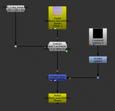 Making a custom particle system with Nuke and PointRender – Erwan Leroy