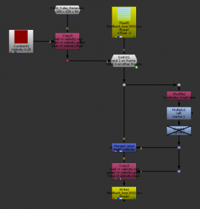 Making a custom particle system with Nuke and PointRender – Erwan Leroy