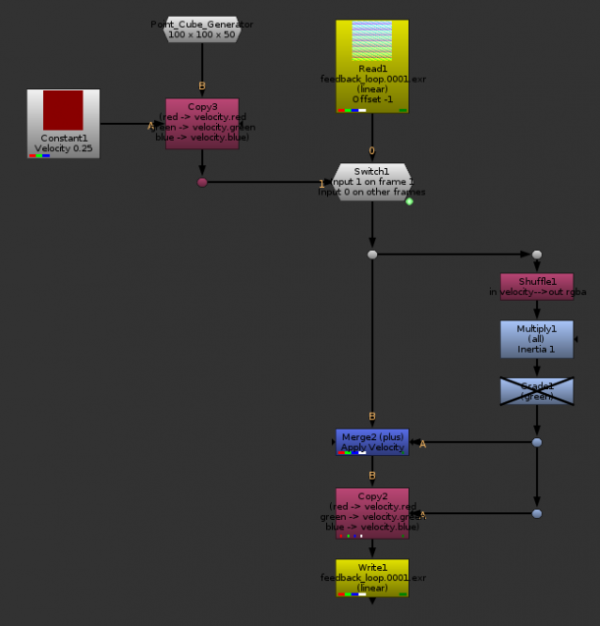 Making a custom particle system with Nuke and PointRender – Erwan Leroy