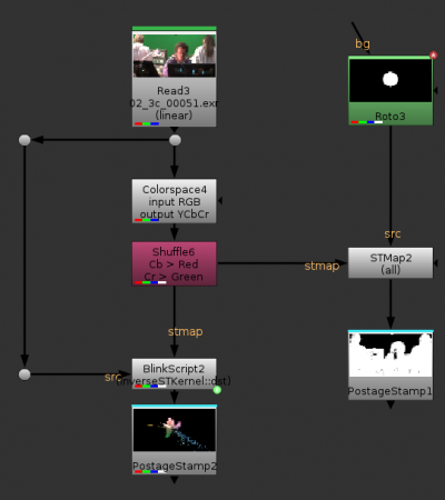 Make a custom advanced Keyer using STMap. – Erwan Leroy