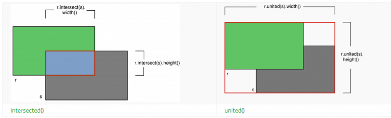 Nuke Node graph utilities using Qt/PySide2 – Erwan Leroy